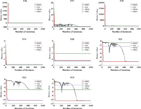 Beetle Swarm Optimization Algorithm Theory And Application