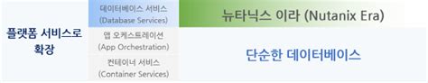 뉴타닉스 새로운 데이터 서비스 뉴타닉스 이라 출시