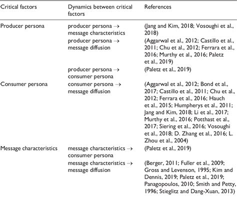 table 2 from a computational linguistic analysis of the anatomy of