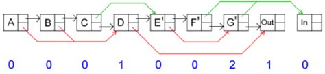 The Corresponding IDs For Each Node Download Scientific Diagram