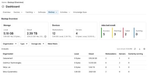 Automated Backup Ninjaone