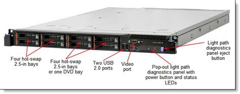 IT เรองงายๆทใครกร spec Server IBM System X3550 M3