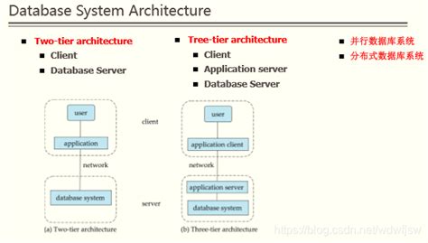 数据库基本概念名词解释中英版databaseschema英语 Csdn博客 数据库基本概念名词解释中英版databaseschema英语 Csdn博客