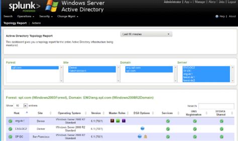 14 Best Tools For Active Directory Monitoring In 2025 Free Trials