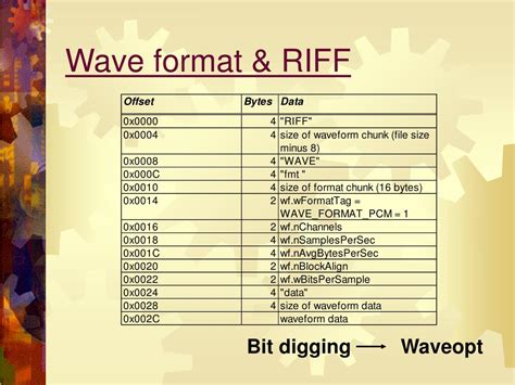 Ppt Mixed Excitation Linear Predictive Coder Melp Powerpoint