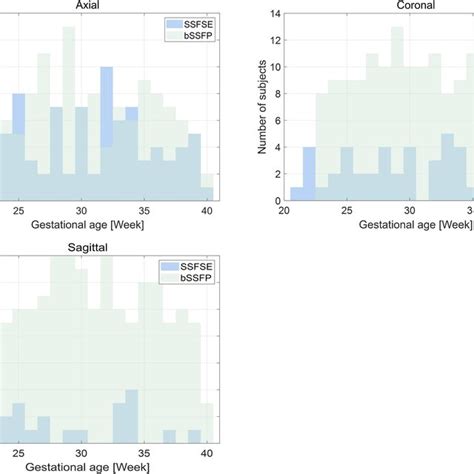 Pipeline For Fetal Brain Atlas Generation Five Normal Developing Fetal Download Scientific