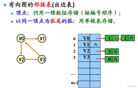 【c语言】图的邻接表——超详细解析 c邻接表 csdn博客