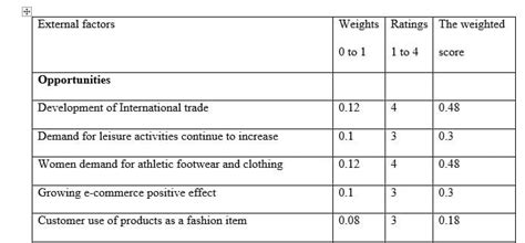 Develop Both An External Factor Evaluation Efe Matrix And An Internal Factor Evaluation Ife