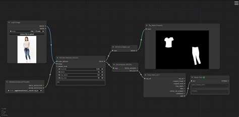 Comfyui Impact Pack How To Select Specific Mask From Multiple Segs Rstablediffusion