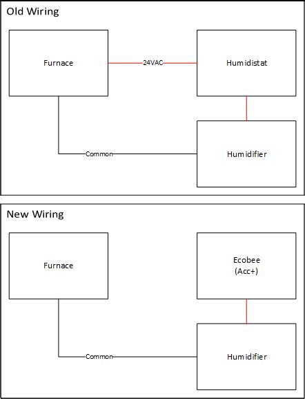 Ecobee Smartthermostat Humidifier Wiring Recobee