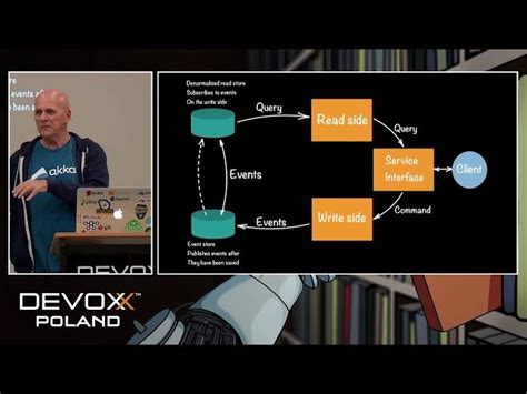Devoxx Talk Clustered Event Sourcing And Cqrs With Akka And Java From Devoxx Class Central