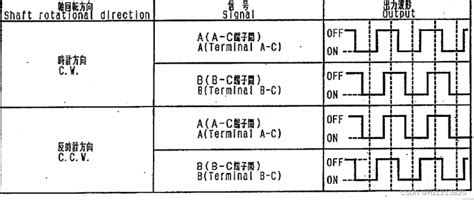 【stm32f4系列】【hal库】旋转编码器（ec11） stm32 hz1213825 gitcode 开源社区
