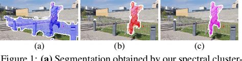 Figure 1 From A Simple And Powerful Global Optimization For