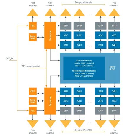 Ams CSG K Global Shutter Image Sensor CMOS Image Sensors Ams OSRAM