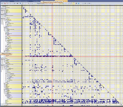 How To Plan Large Scale Refactoring Ndepend Blog