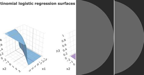 List Multinomial Regression Curated By Claude Hurtubise Medium