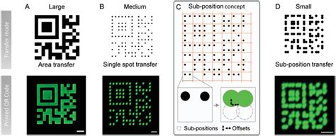 Different Printing Modes Of The Same Qr Code Reaching Different