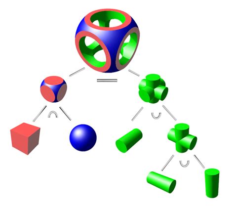 Implicit Modelling And Reconstruction Compute Graphics Notes