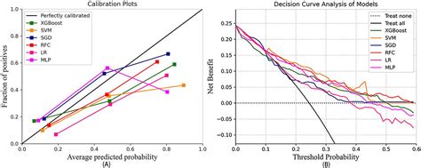 Frontiers Machine Learning Algorithms To Predict Epidural Related Maternal Fever A