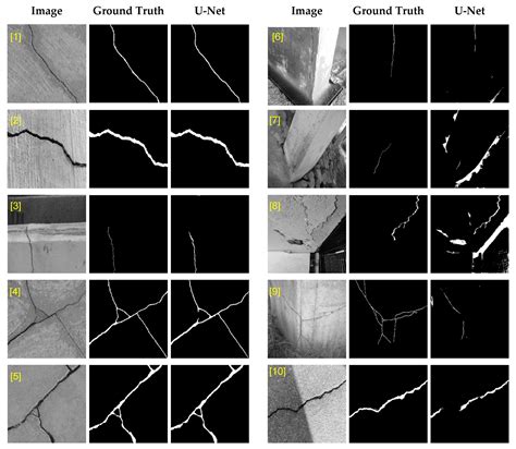 Sensors Free Full Text Improving Concrete Crack Segmentation