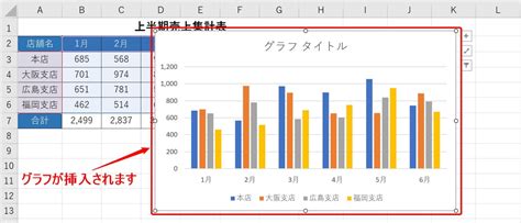 Excel エクセル ｜グラフの作り方｜作成方法を徹底解説