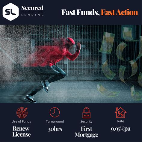 Secured Lending Cheat Sheet