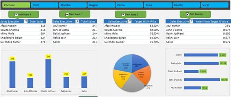 Msexcel Macros Msexceldashboard Vba Pivottable Timeefficient Sumit Prasad