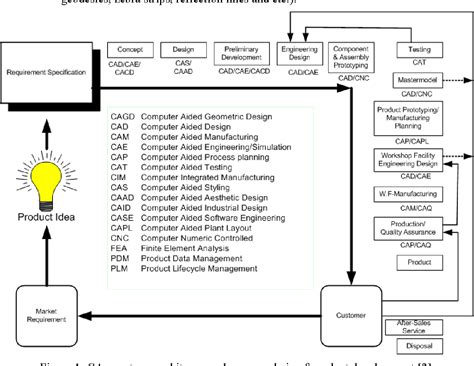 figure 1 from using mathematica and matlab for cagd cad research and