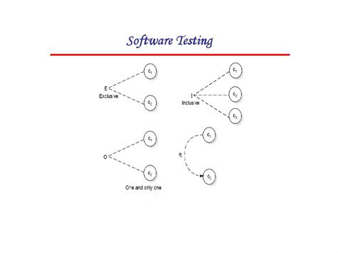 Cause Effect Graphing Technique Ppt