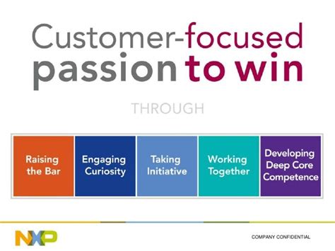 values nxp