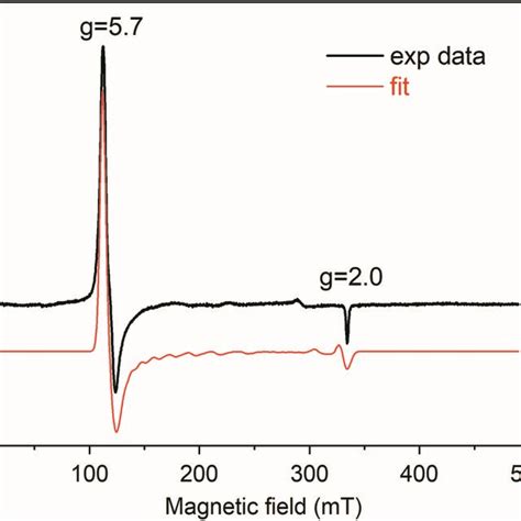 Epr Spectra Black Experimental Data Red Simulated Curve Of