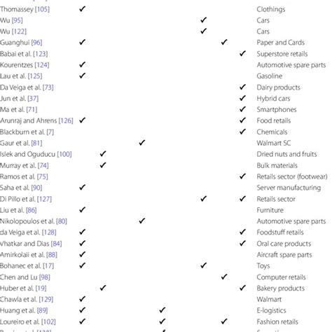 Pdf Predictive Big Data Analytics For Supply Chain Demand Forecasting
