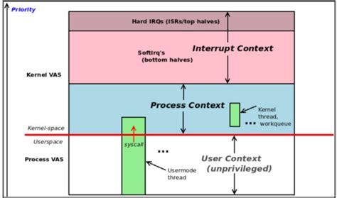 Linux Kernel Programming Open Source For You Osfy