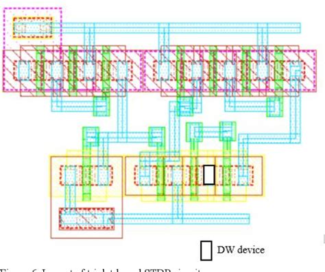Figure 6 From Machine Learning Assisted Analysis Of Advanced Stdp For