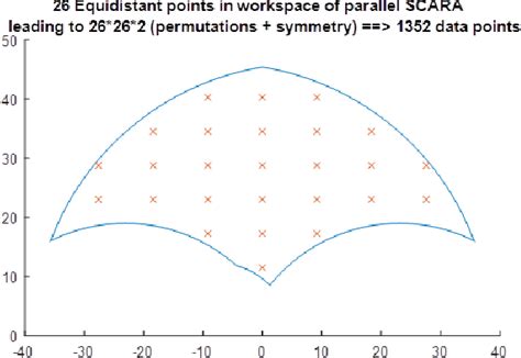 figure 3 from model predictive control of a highly dynamic parallel