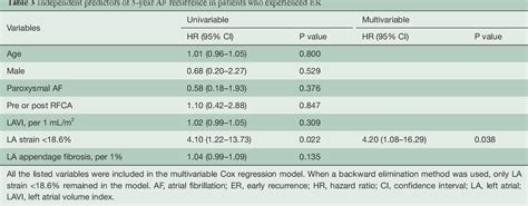 Table 3 From Prognostic Implication Of Left Atrial Strain In Patients Experiencing Early