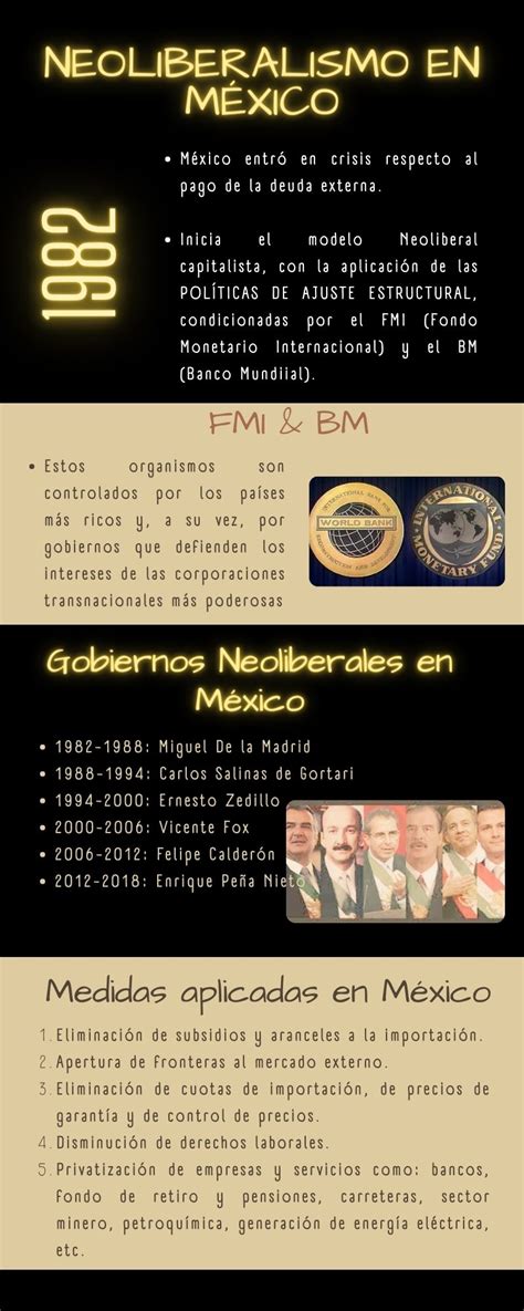 El Neoliberalismo En México