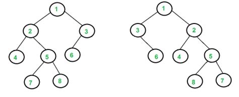Iterative Approach To Check If Two Binary Trees Are Isomorphic Or Not GeeksforGeeks