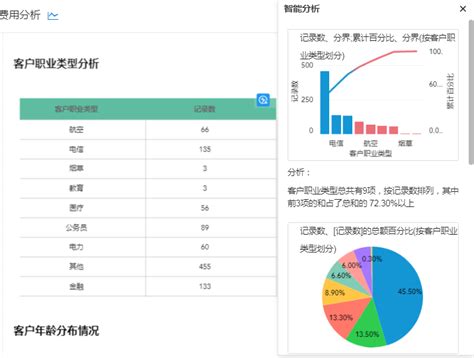 说说你最欣赏的数据可视化的案例 信息可视化设计案例分析 csdn博客