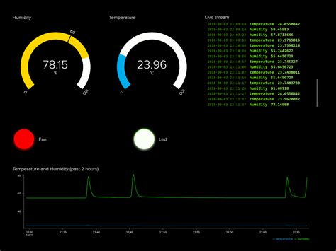 Comparison Between Arduino Cloud IoT Adafruit IO And Thinkspeak IoT Platforms Ee Diary