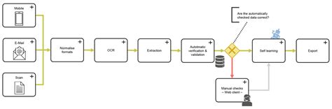 OCR The First Step In Using The Content In Your Documents