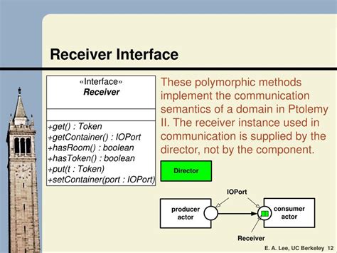 Ppt Behavioral Types For Actor Oriented Design Powerpoint