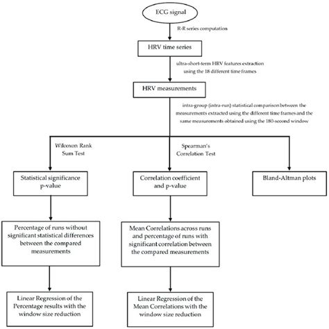 General Flow Chart Of The Experimental Steps Followed To Evaluate The Download Scientific