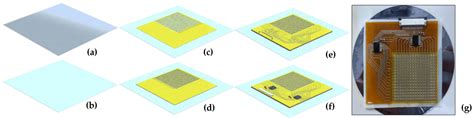 Design Of A Capacitive Tactile Sensor Array System For Humancomputer