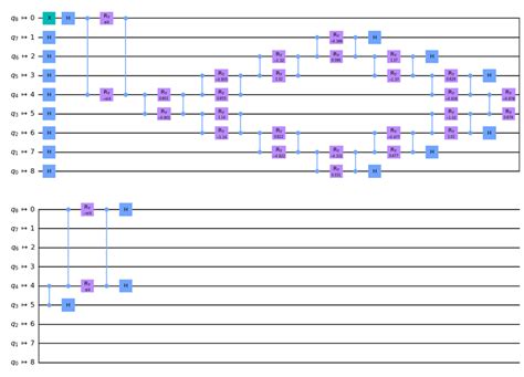 The Optimized Qiskit Circuit For An [8 4] Quantum Assisted Nn Layer Download Scientific Diagram