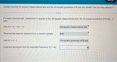 Solved Explain How The Chi Square Independence Test And The Chi Square Goodness Of Fit Test Are