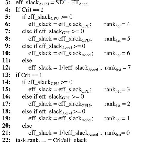 Algorithm For Hybrid Ranking Of Tasks Using Both Rank Hom And Rank Het Download Scientific
