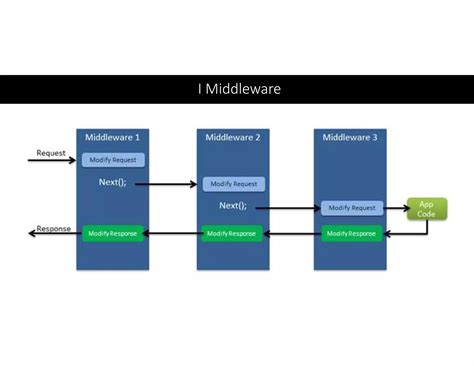 Talk Introduzioneaspnetcore Ppt