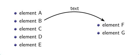 arrow between two itemizes in two columns in beamer tex latex stack