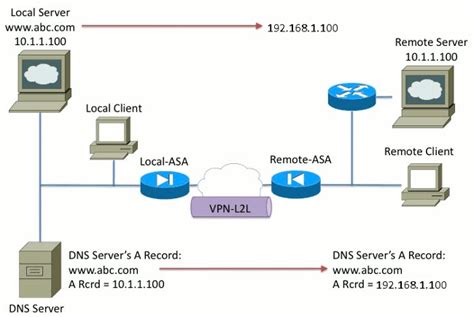 dns doctoring on asa configuration example cisco